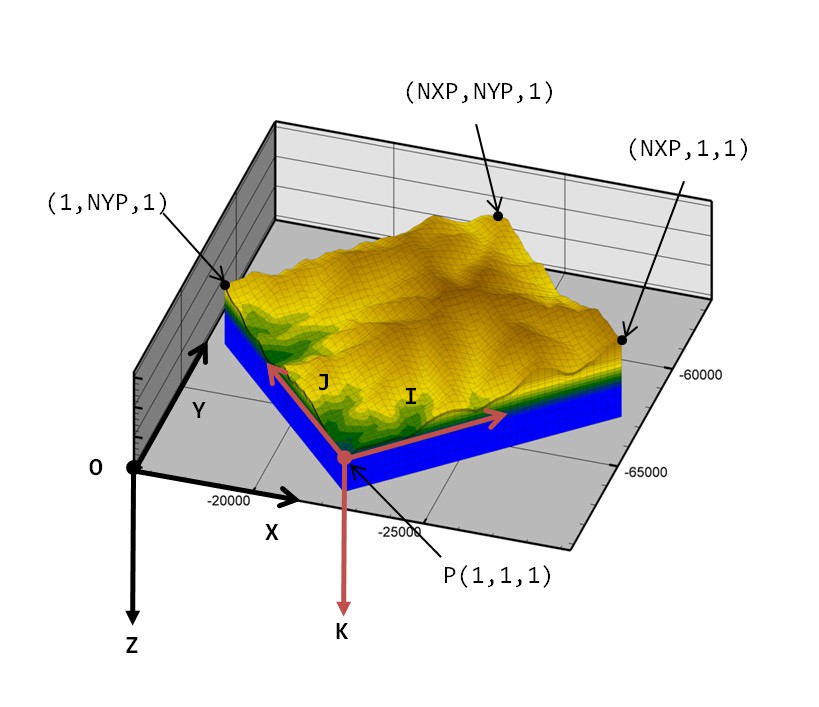 Card input file system - user manual