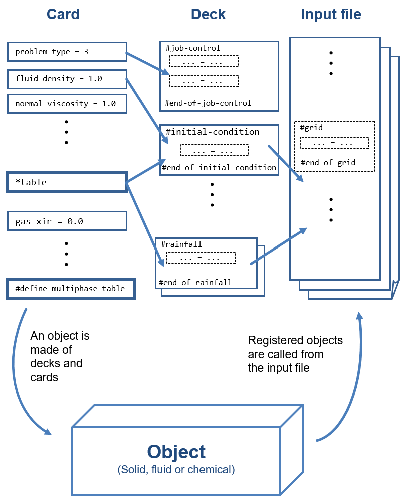 Card input file system - user manual