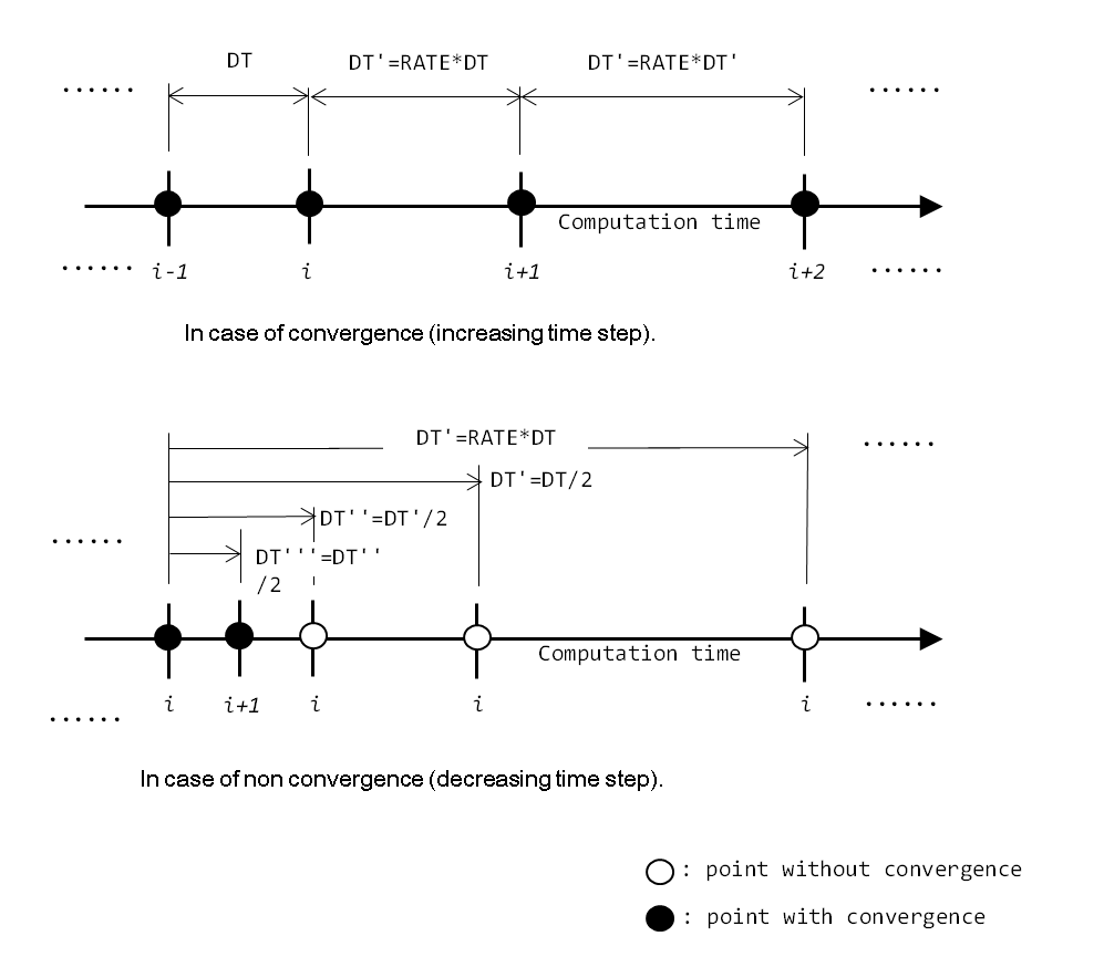 Card input file system - user manual