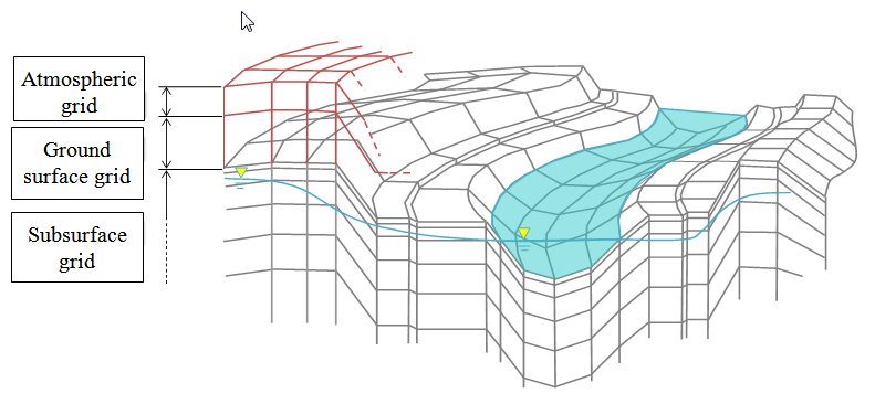 GETFLOWS Theory Manual