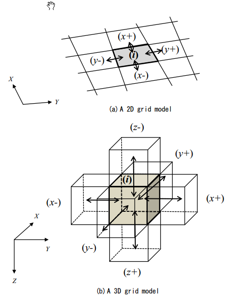 GETFLOWS Theory Manual