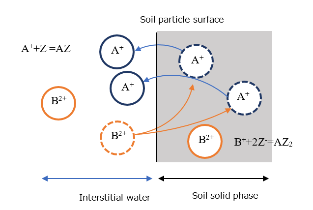GETFLOWS Theory Manual