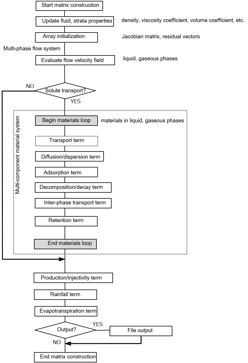 GETFLOWS Theory Manual