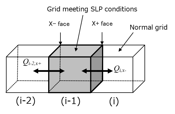GETFLOWS Theory Manual