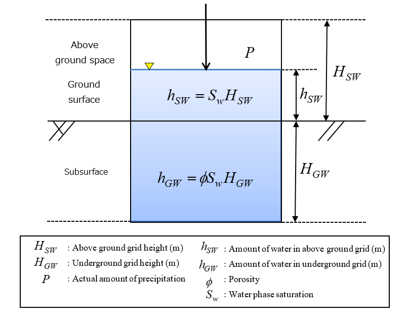 GETFLOWS Theory Manual