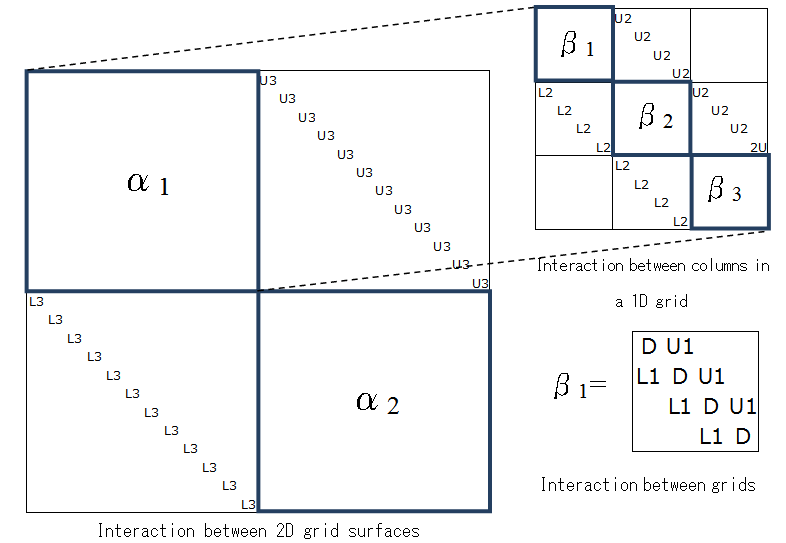 GETFLOWS Theory Manual